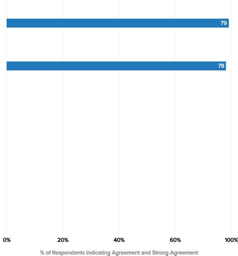 Cisco An Executive Blueprint For An Observability Platform Driving Operational Excellence And