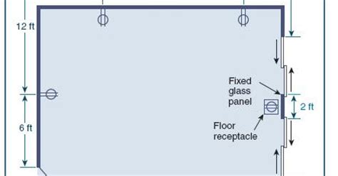 Receptacle Branch Circuit Design Calculations Part Four Electrical Knowhow