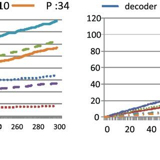 Arrival Counts Of Symptoms A Benchmark Basicmath Structure