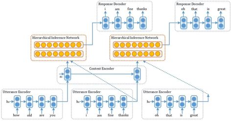 Architecture Of Lc Vndm It Consists Of An Utterance Encoder A Context