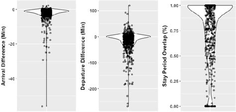 Pseudocode For Proposed Data Integration Algorithm Download Scientific Diagram