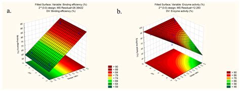 Quality By Design Based Development Of Solid Self Emulsifying Drug Delivery System Sedds As A