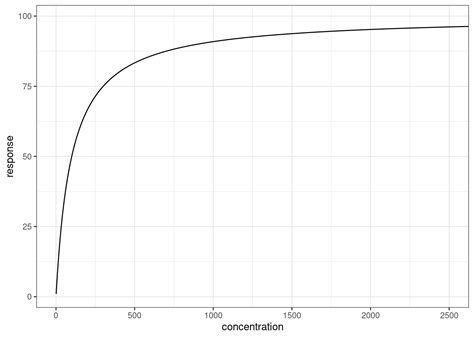 Notes From A Data Witch Notes On The Emax Model