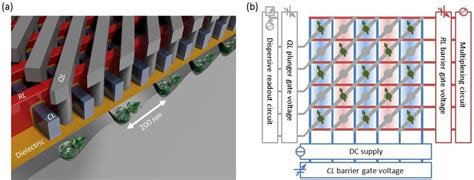 Design Of The Quantum Dot Crossbar Array A 3d Model Of The Array