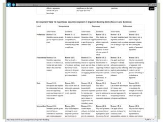 Session2 Assessing Argument PPT