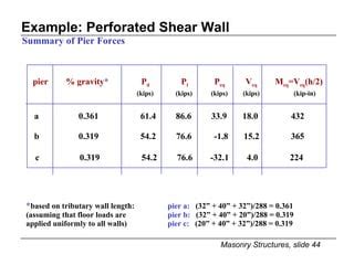 Lecture 4 5 Urm Shear Walls Ppt
