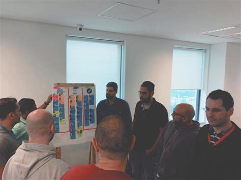 Agile Agiletraining Scrum Productbacklog Dailystandupmeeting