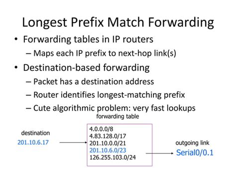 Classless Inter Domain Routing Pptx Computer Networking Computing