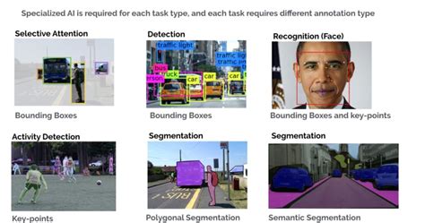 how to annotate your images using the makesense tool xailient