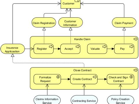 Visual Paradigm Full Archimate Viewpoints Guide Examples Included Archimate Resources For Free