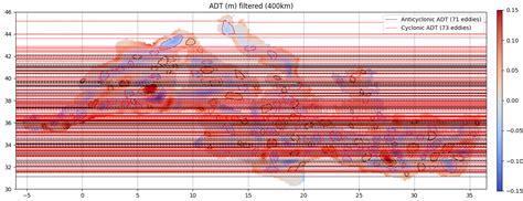 Eddy Identification Issue Issue 176 AntSimi Py Eddy Tracker GitHub