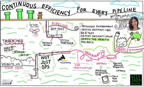Observability For Cicd Pipelines Infographic Ppt