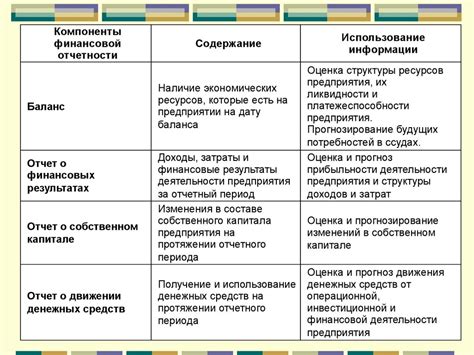 Фінансова звітність підприємства Інтерпретація та аналіз Тема 2 Online Presentation