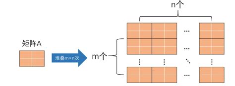 Matlab知识点:矩阵的拼接和重复matlab 矩阵拼接 Csdn博客 Matlab知识点:矩阵的拼接和重复matlab 矩阵拼接 Csdn博客
