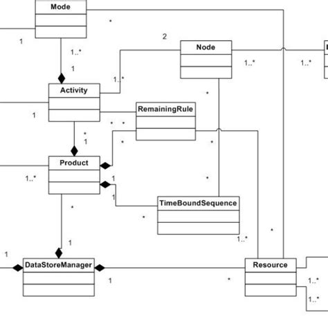 Simplified UML Diagram Download Scientific Diagram