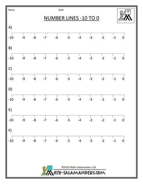 Printable Integer Number Line Prntbl Concejomunicipaldechinu Gov Co