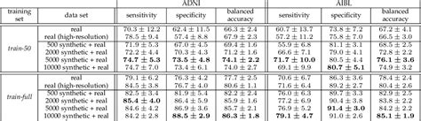 Table 6 From Data Augmentation In High Dimensional Low Sample Size