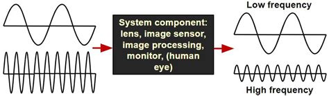 Sharpness What Is It And How It Is Measured Imatest
