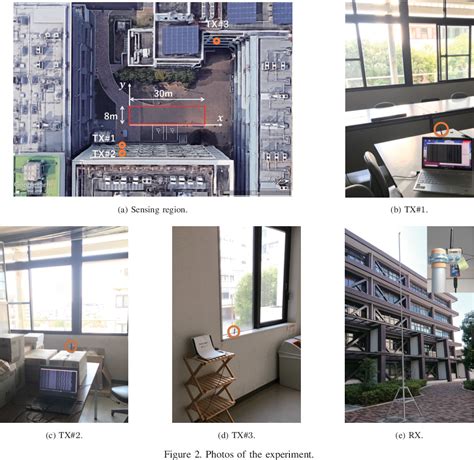 Figure 2 From A Tensor Completion Based Selection Method Of A Single