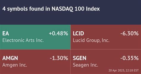 Detrended Price Oscillator Trendspider Learning Center