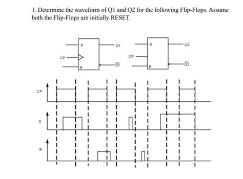 solved 1 determine the waveform of q1 and q2 for the