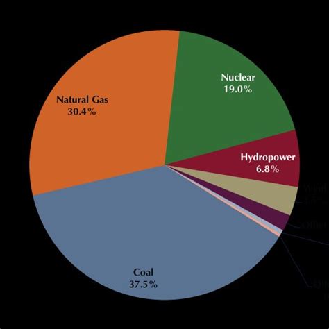 Us Carbon Dioxide Pipelines In Operation Download Scientific Diagram