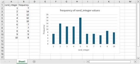 Generating Uniform Normal Or Lognormal Random Numbers In Sql Server