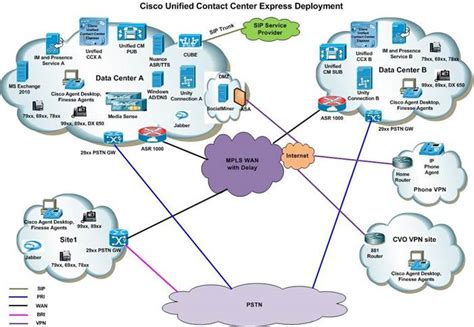 Cisco Unified Contact Center Express Ipv6 Configuration Cisco