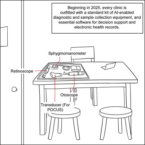 Reimagine Health Frontline Workers — Artpark Iisc Leading Ai