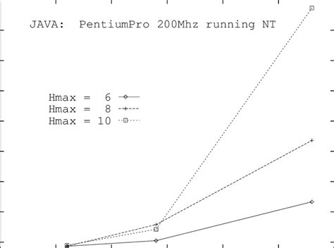 Algorithm Performance Download Scientific Diagram