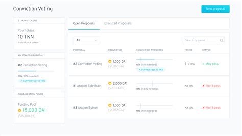GitHub Hive Conviction Voting App Aragon App Used To Collectively Allocate Funds From A