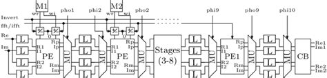 The Data Path For The 1024 Point Fftifft Processor Download Scientific Diagram