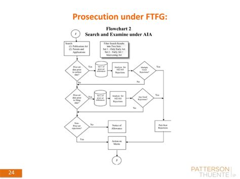 First Inventor To File Fitf Pdf Personal Taxes Personal Finance