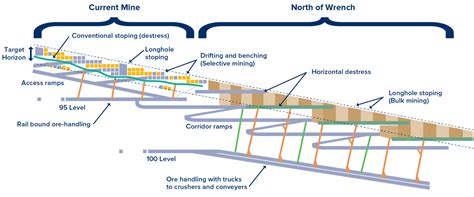 Gold Fields South Deep Gold Mine How We Mine