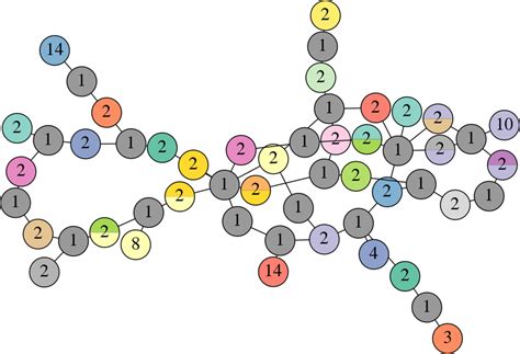 The World Graph From Figure 10 With Equivalent Nodes Joined Into