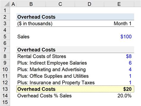 Slash Business Costs Mastering Overhead Expenses In 2023
