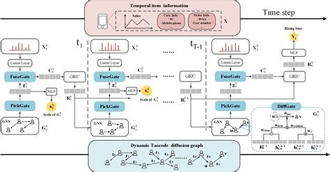 Xuan Yang S Homepage