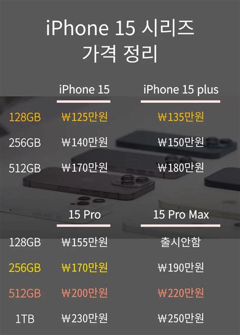 아이폰 15 시리즈 가격 한 방 정리