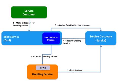 C Need To Use Socket Programming To Write An Echo Server That