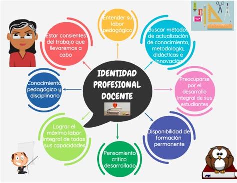 Identidad Profesional Docente Free Infographic Infographic Maker