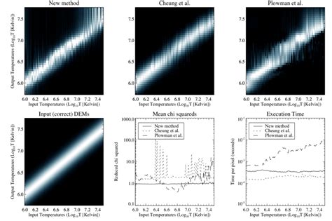 Inversions Of Lognormal Distributions With Standard Deviation Of 0 15 Download Scientific