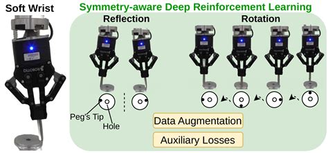 Symmetry Aware Reinforcement Learning For Robotic Assembly Under Partial Observability With A