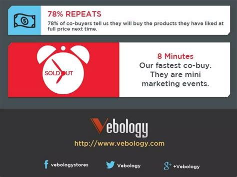 The Evolution Of Ecommerce Pptx Technology Industry Industries