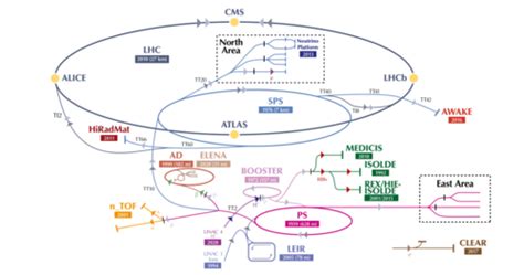 Antiproton Decelerator Wikipedia