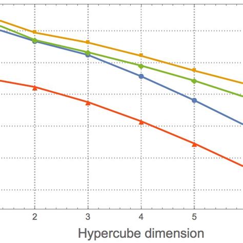 Left Numerical Approximation Of Algoritmic Complexity By Bdm Over A