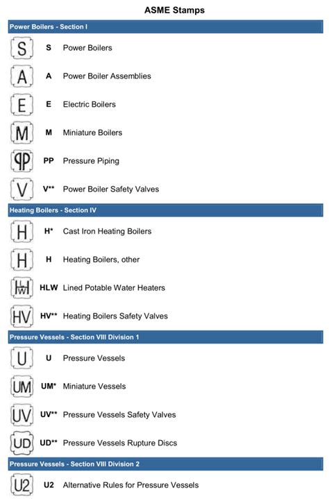 Asme Code Stamp Holders At Casey Hall Blog