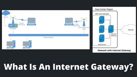 What Is An Internet Gateway BasicWebGuide
