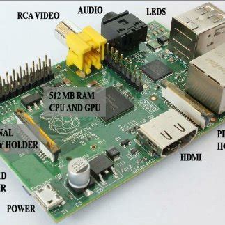 PDF Design And Implementation Of Autonomous Car Using Raspberry Pi