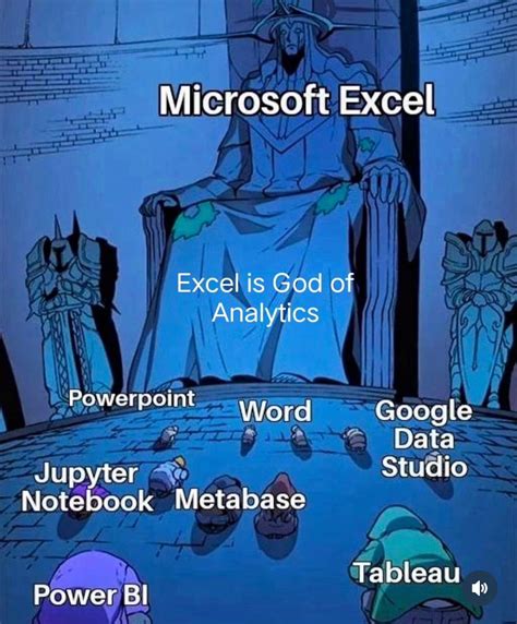 abdu samnad on linkedin excel excelskills powerbi powerbideveloper