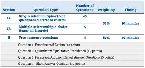 AP Physics Exam Style Questions MCQs And FRQs